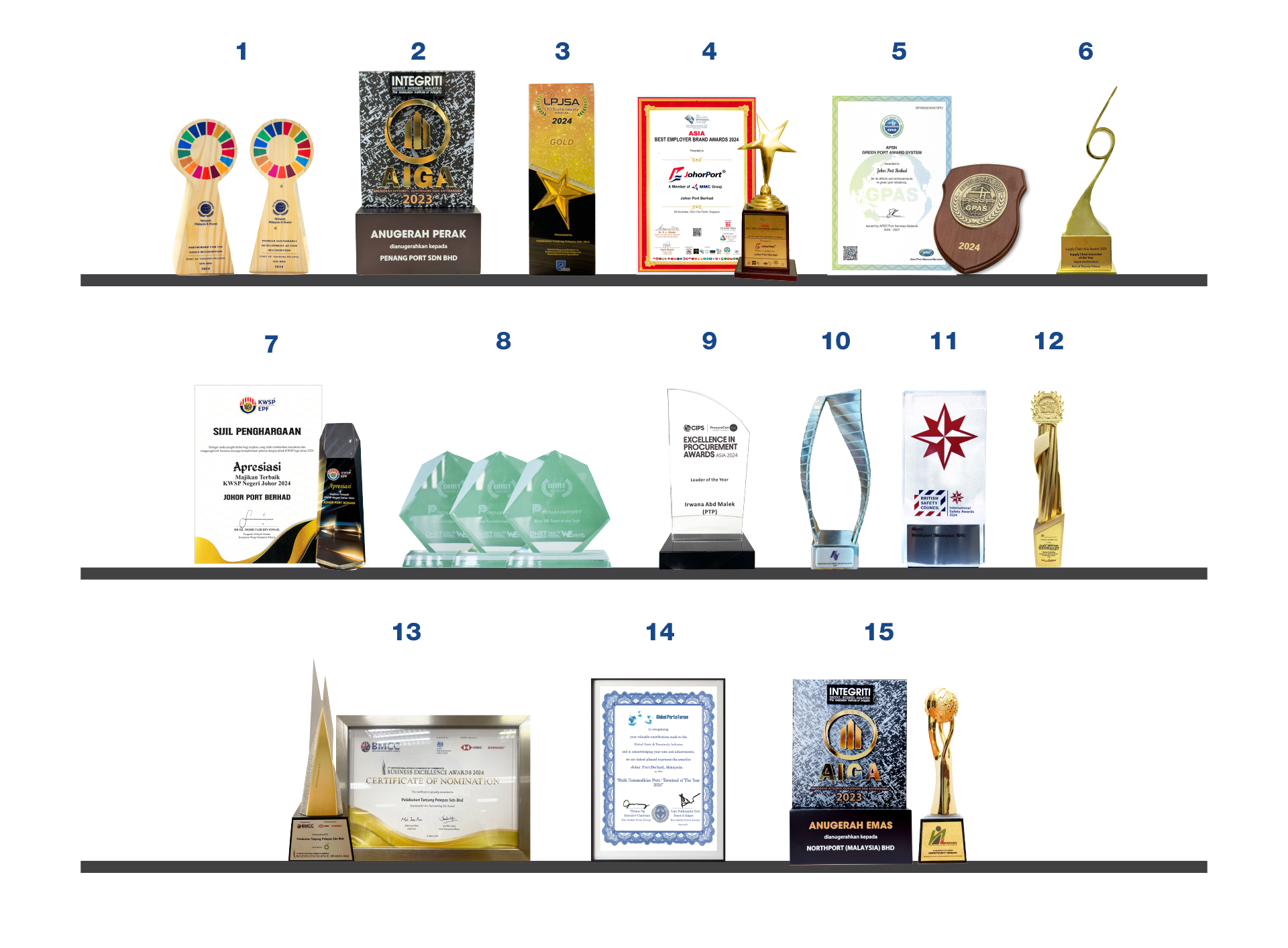 Awards & Achievements 2024 - MMC Port